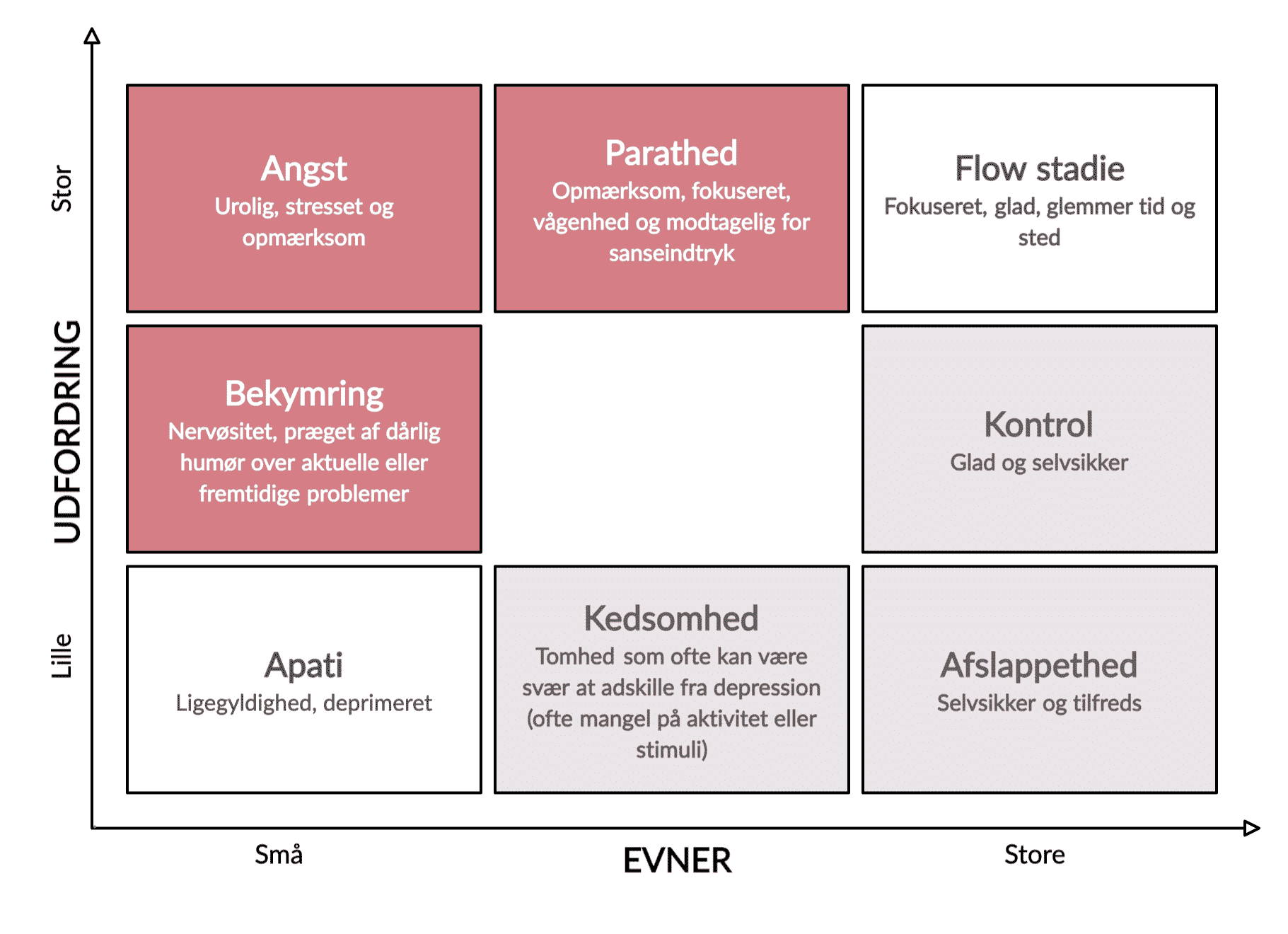 Kan man nemmere opnå flow-Stadiet ved brug af CBD? – Flowus